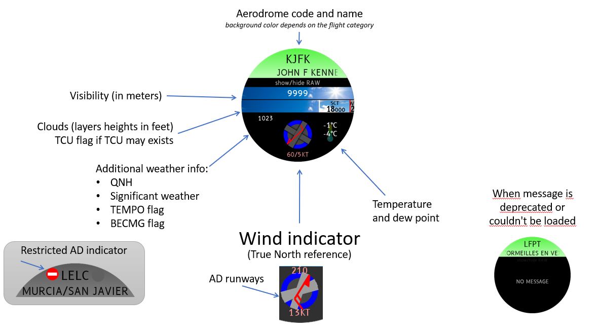 PgW METAR’n’TAF for Wear OS – User Manual – Aerotools